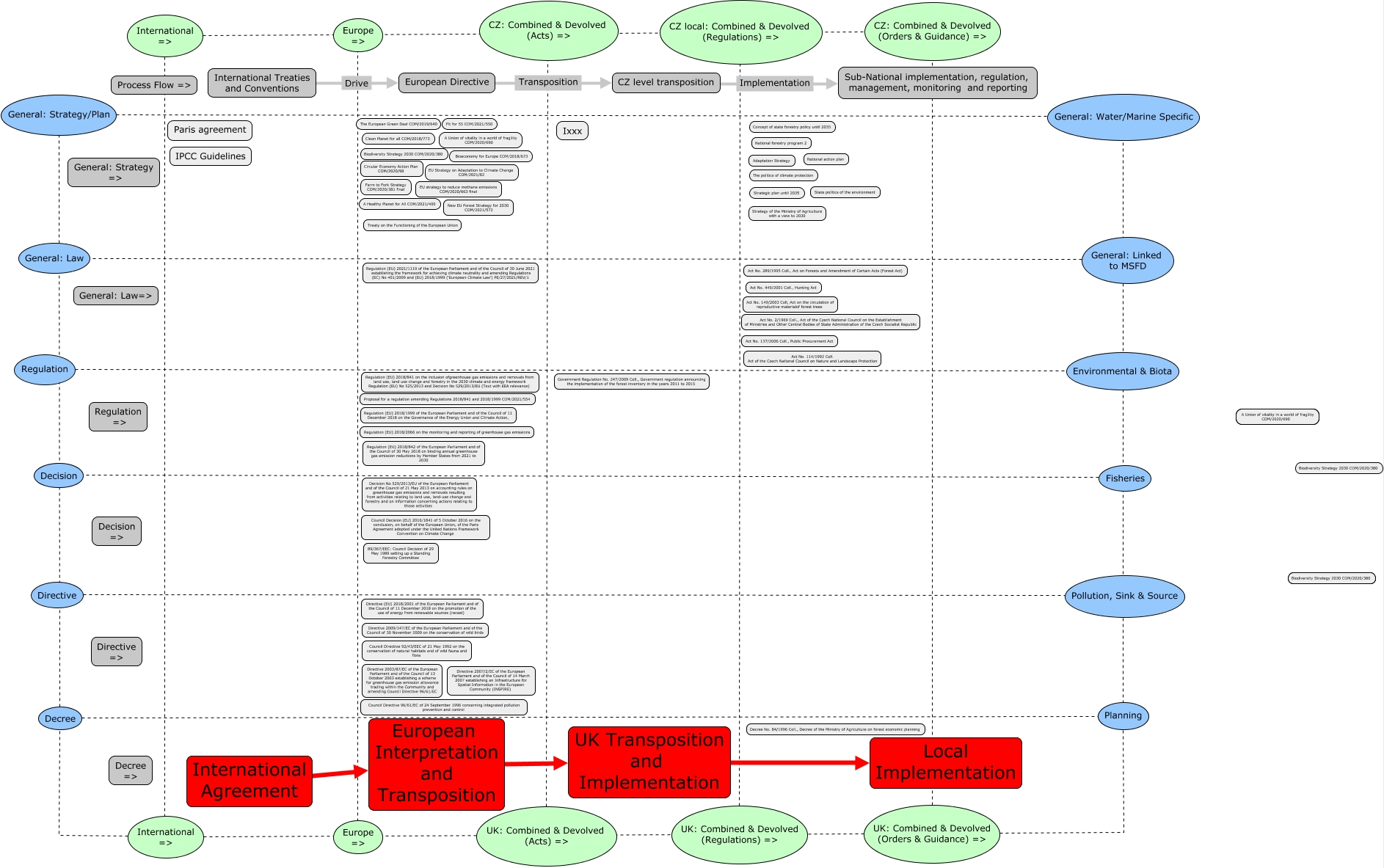gen3 instrument template
